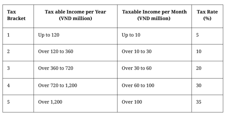 kmc.vn - Summary of New Highlights of Law No. 109/2025/QH15